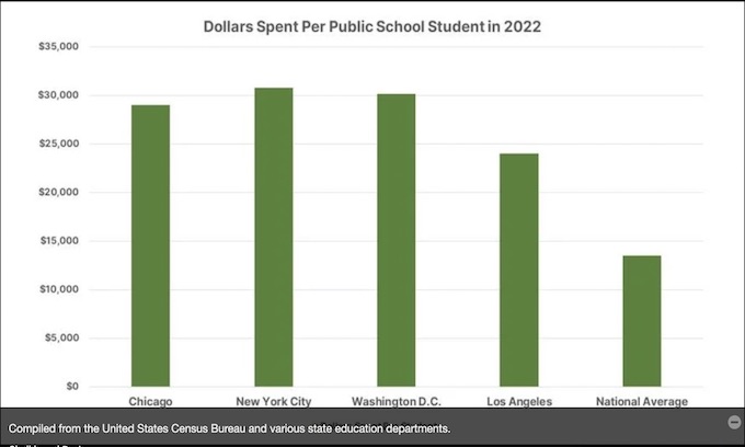 Analysis: As schools approach $30,000 per student in spending ...